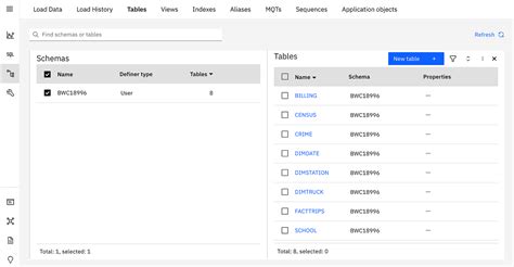 Power Bi Dax Dax Is A Collection Of Functions By Chen Shen Medium