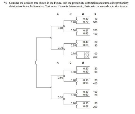 Consider The Decision Tree Shown In The Figure Chegg
