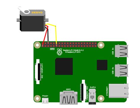 servomotori e raspberry pi come usarli con il computer single board