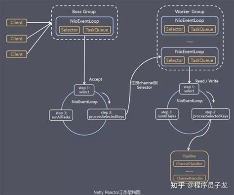 超详细的 Netty 入门 知乎 超详细的 Netty 入门 知乎