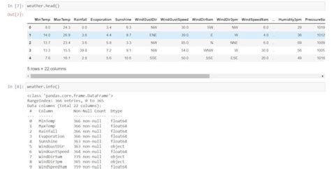 Do Data Analytics Data Cleaning And Visualization Using Python By Kitbok211 Fiverr