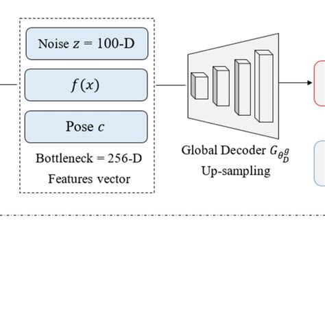 The Structure Of The D Facial Landmark Localization Method The
