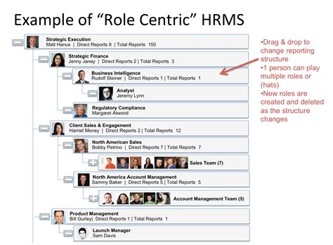 The Difference Between Organizational Structure And An Org Chart