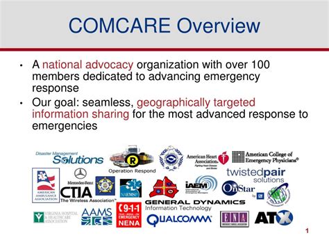 PPT COMCARE Overview PowerPoint Presentation Free Download ID 4811467