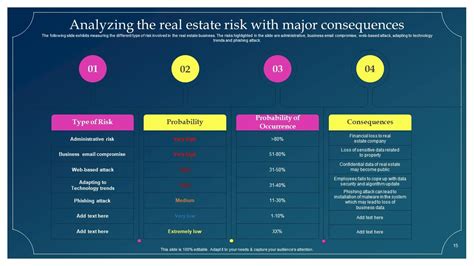 Implementing Risk Mitigation Strategies For Real Estate Business Powerpoint Presentation Slides