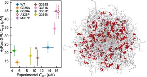 On Linkedin New Simulation Tool Advances Molecular Modeling