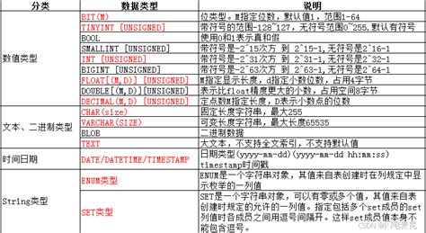 mysql数据类型 数据库 tinyint可以限制长度吗 csdn博客