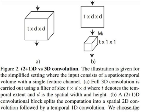 视频理解ai模型分类与汇总视频内容理解算法 Csdn博客