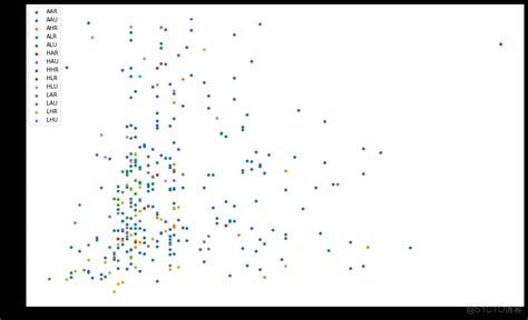 Python 可视化 关联图 散点图1mb5fed440247fb5的技术博客51cto博客