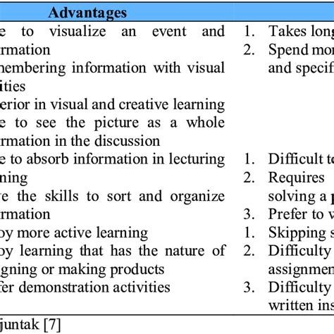 The Advantages And Disadvantages Of Each Learning Style Download