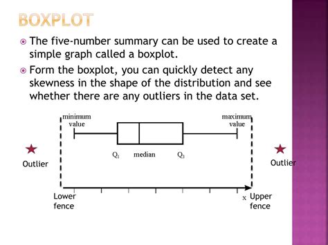 Ppt Q Uartiles Divide Data Sets Into Fourths Or Four Equal Parts