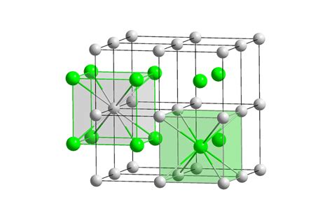 9 Captivating Facts About Crystal Lattice