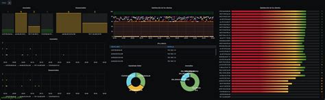 Collecting Ubiquiti Unifi Logs In Elasticsearch And Visualizing Them In Grafana Blog