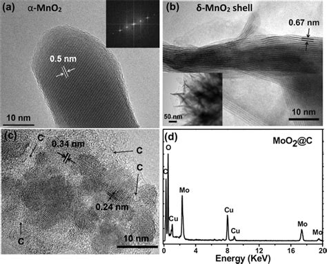 A Hrtem Image Of The α‐mno2 Nanorod The Inset Is The Corresponding Download Scientific