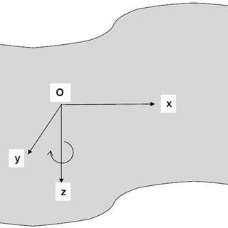 Geometry Of The Problem Download Scientific Diagram