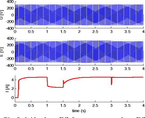 Figure 1 From Active And Reactive Power Controller For Single Phase Grid Connected Photovoltaic