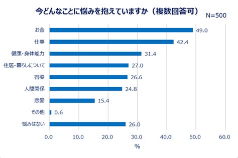 20～30代の働く女性たちが問題視している社会課題とは？ Entame Plex