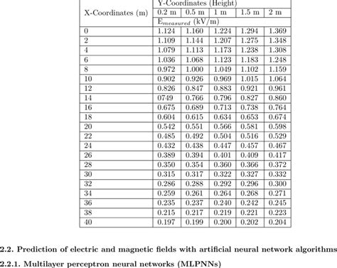 Electric Field Measurement Data Download Scientific Diagram