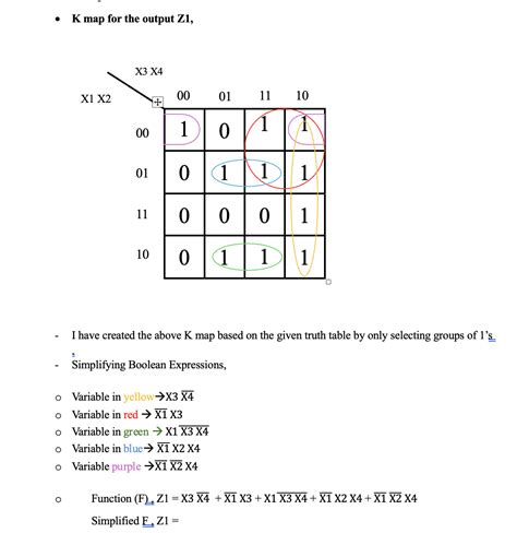 Solved Please Simplify The Function For Output Z1
