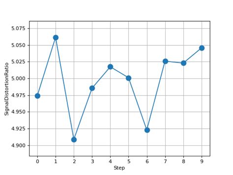 Signal To Distortion Ratio Sdr — Pytorch Metrics 182 Documentation
