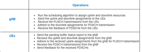 Matlab Simulink Nr Tdd Symbol Based Scheduling Facebook