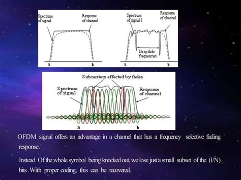 Windowing Ofdm Ppt