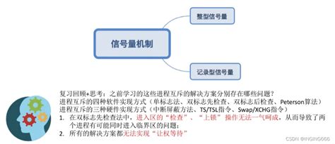 操作系统 进程与线程同步与互斥2解释课堂上讲述的有关实现进程互斥的几种方法包括硬件方案和软件方案。 Csdn博客