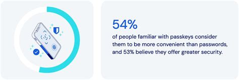 Passwordless Authentication What You Need To Know Bitwarden
