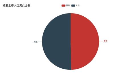 Python 数据分析全流程实战：从基础到进阶用python做数据分析建模 Csdn博客