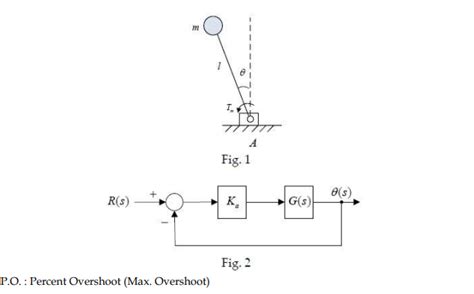 Solved 4 Take Home Question Due 2345 Night Use