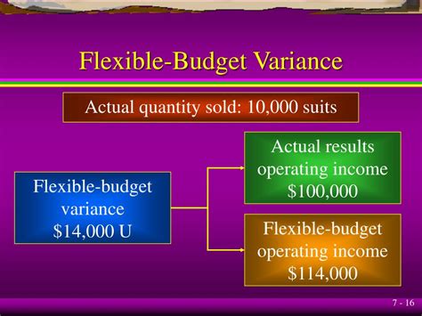Ppt Flexible Budgets Variances And Management Control I Powerpoint
