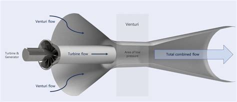 Martyn Beardsell Posted On Linkedin