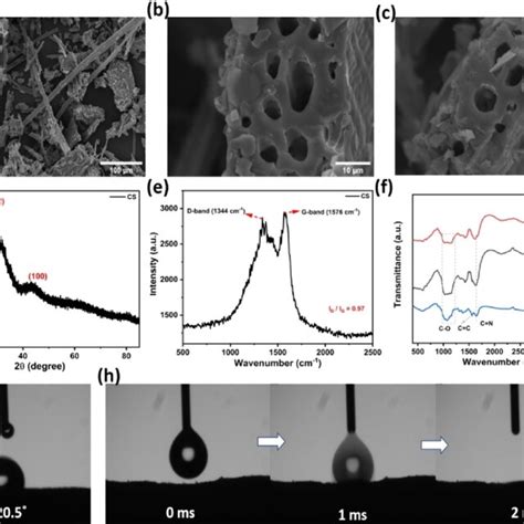 A Sem Image Of Cs B C Cross Sectional Sem Image Of Cs D Xrd