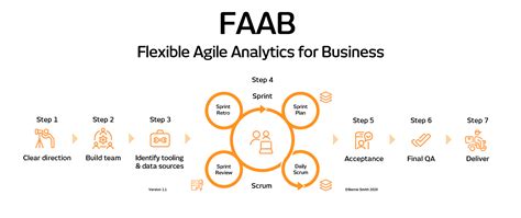 Agile Analytics Made To Measure KPIs