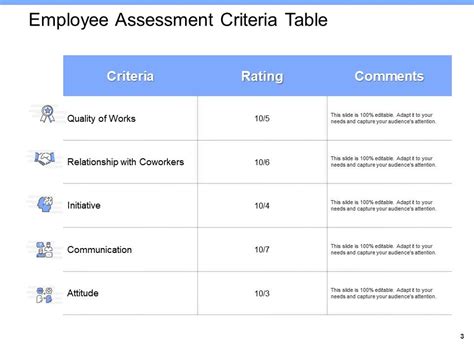 Employee Performance Evaluation Powerpoint Presentation Slides