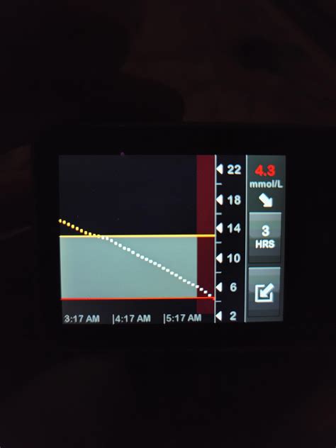 Most Accurate Arrow Ive Ever Had Lmao Rdiabetes