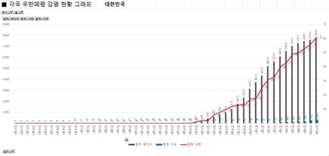 오후 2020년 03월 12일 목요일 일일 중국발 우한 폐렴 확진자 사망자 현황