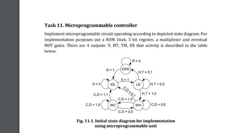 Task 11 Microprogrammable Controller Implement