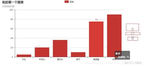 Pyecharts中管理工具按钮以及修改图表主题51cto博客pyecharts 主题