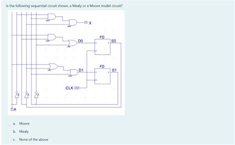 Solved Is The Following Sequential Circuit Shown A Mealy Or Chegg