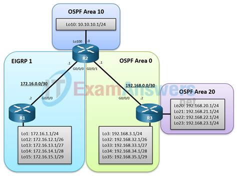Lab Control Routing Updates Answers