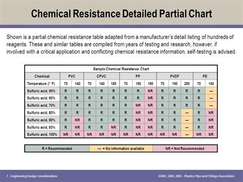 Chemical Compatibility Chart Plastics Ponasa