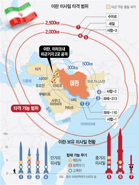이란 미군기지 발사 마사일 북한 기술 탑재