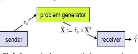 Figure 1 From On The Mapreduce Arrangements Of Cartesian Product