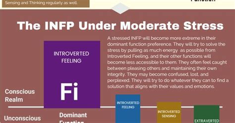 What Happens When An Infp Experiences Stress A New Infographic Infp
