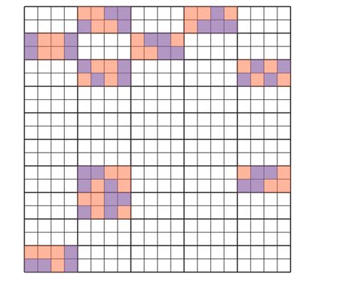 1 Two Stage Sampling Example Download Scientific Diagram