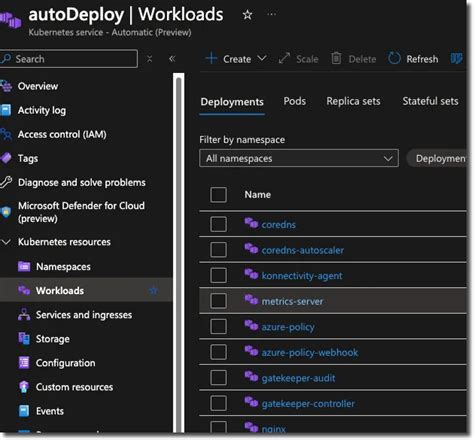 Using Deploy Application” In Azure Kubernetes Service Aks