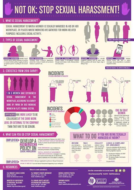 Equal Rights For Women Worldwide Stop Sexual Harassment In The