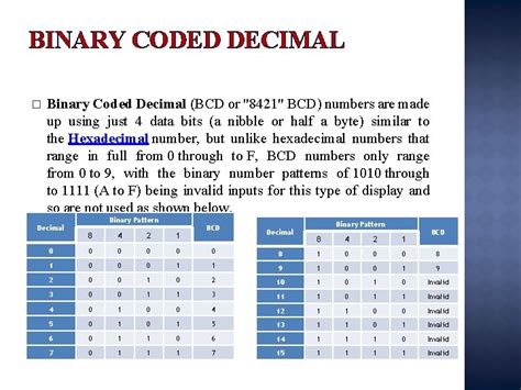 Bcd To 7 Segment Display Digital Decoder Ic