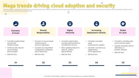 Mega Trends Powerpoint Ppt Template Bundles Ppt Presentation